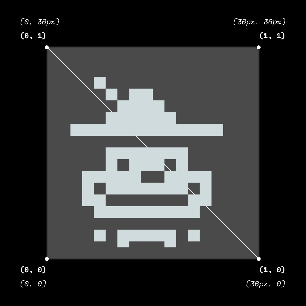 Spritesheet Animation And Pixel Art With Aseprite Threejs And React Three Fiber ⊙ Fundamentalsh